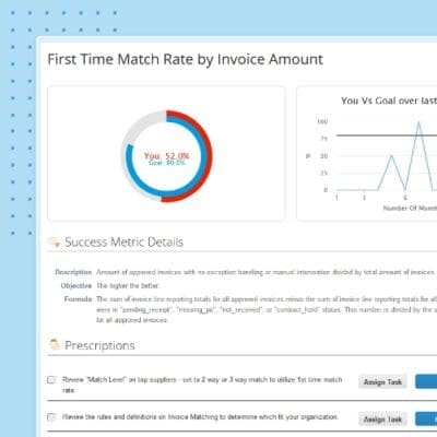 Coupa Spend Management for Finance Teams – Dynatos